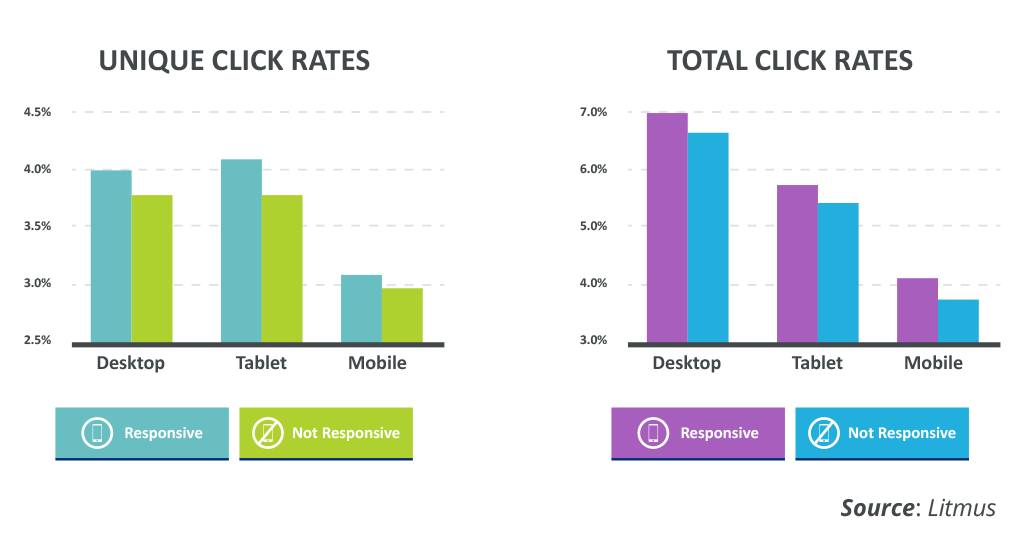 Unique Total Click Rates | Striata