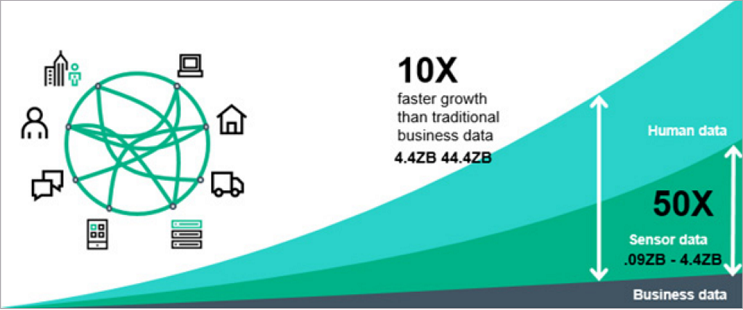 Data Growth HPE Guide | Striata