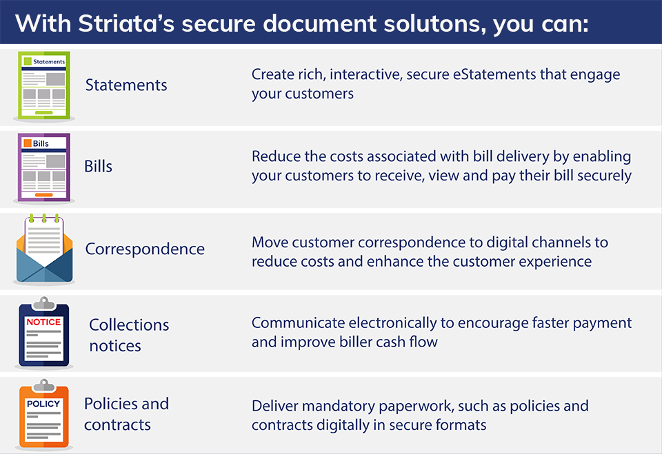 Keeping customer documents secure | Striata